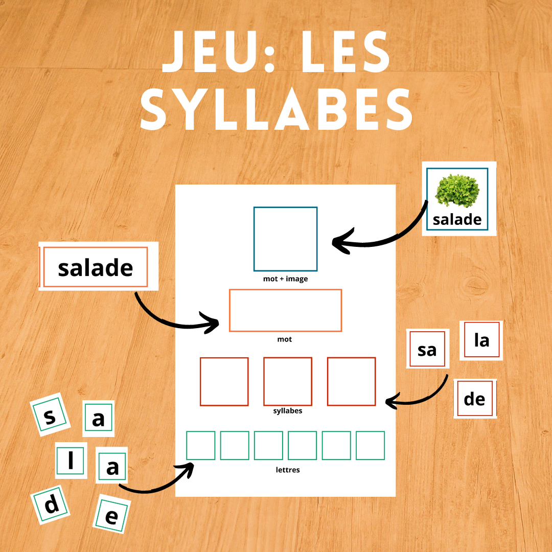 Jeu des syllabes